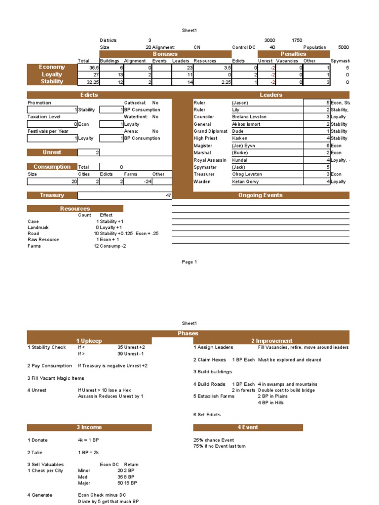 Kingmaker Kingdon | PDF