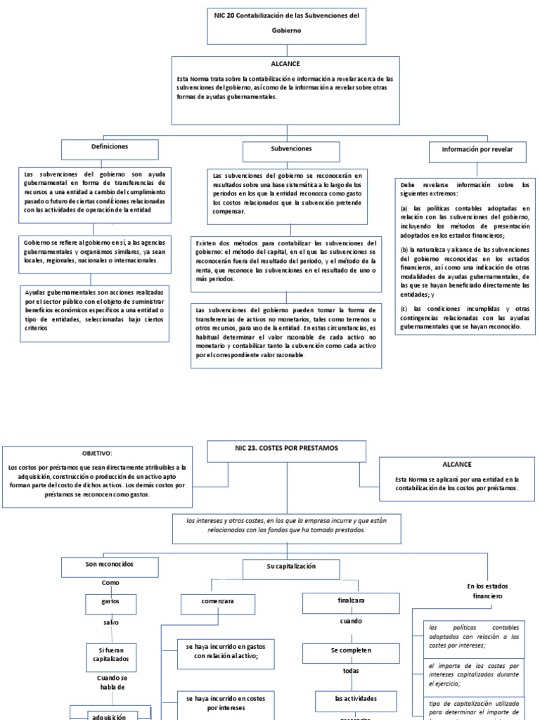 Contabilización de Subvenciones del Gobierno | PDF | Otorgar dinero ...