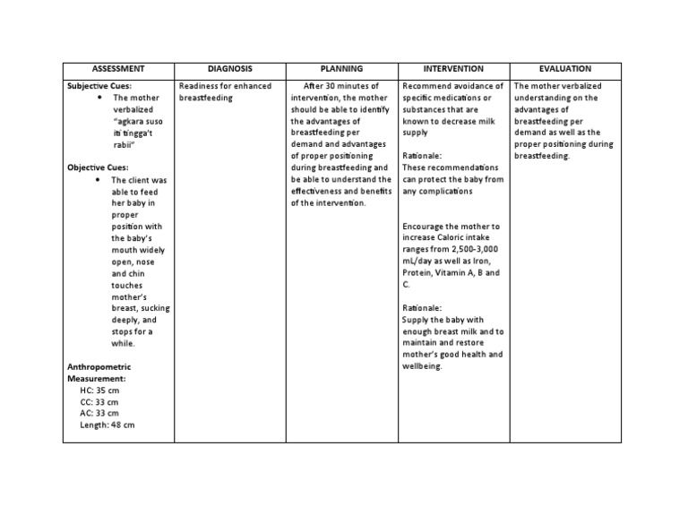 NCP Post Partum | PDF | Breastfeeding | Breast Milk