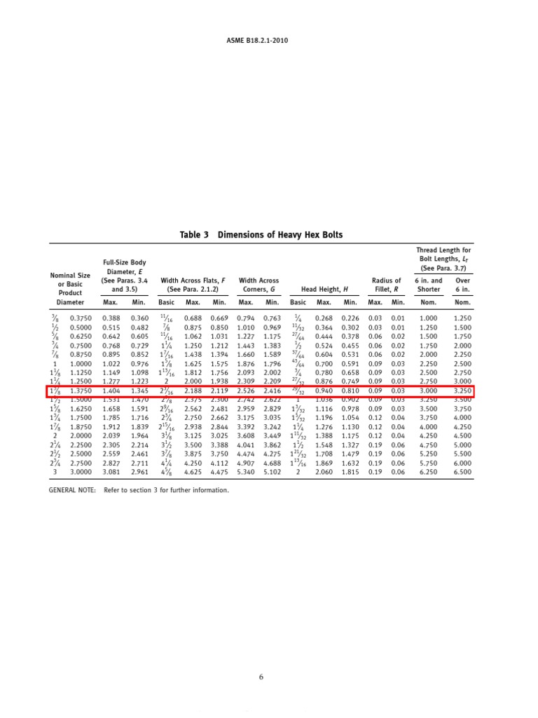ASME B18.2.1 Heavy Hex Bolt Dimension | PDF | Screw | Tools