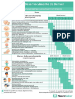 Formulário DENVER | PDF