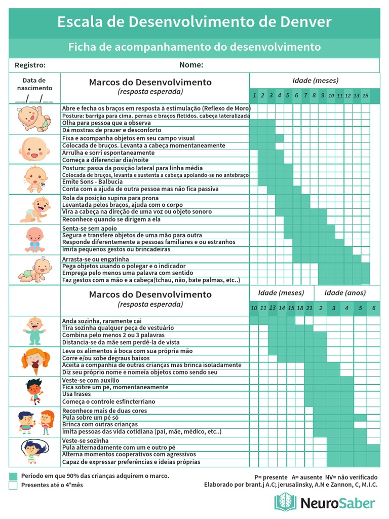 Escala de Desenvolvimento de Denver | PDF