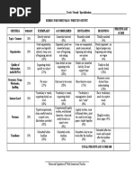 Immersion Rubric For Portfolio | PDF | Cognition | Communication