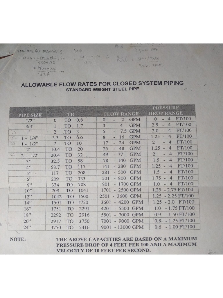 Ahu Pipe Design | PDF