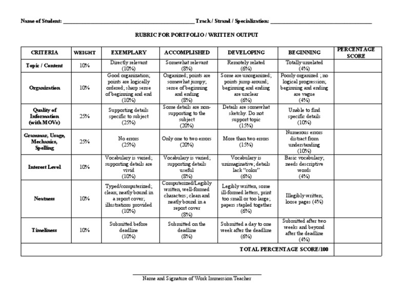 Rubric For Portfolio | PDF | Writing | Cognition
