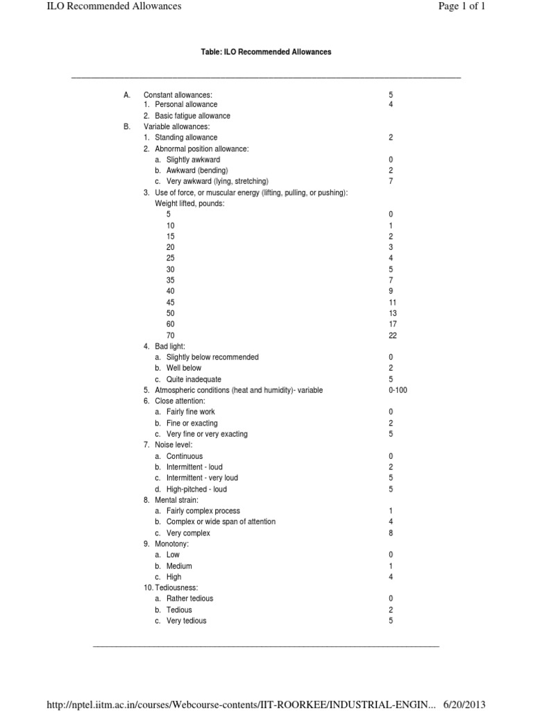 Table: ILO Recommended Allowances | PDF | Physics | Applied And ...