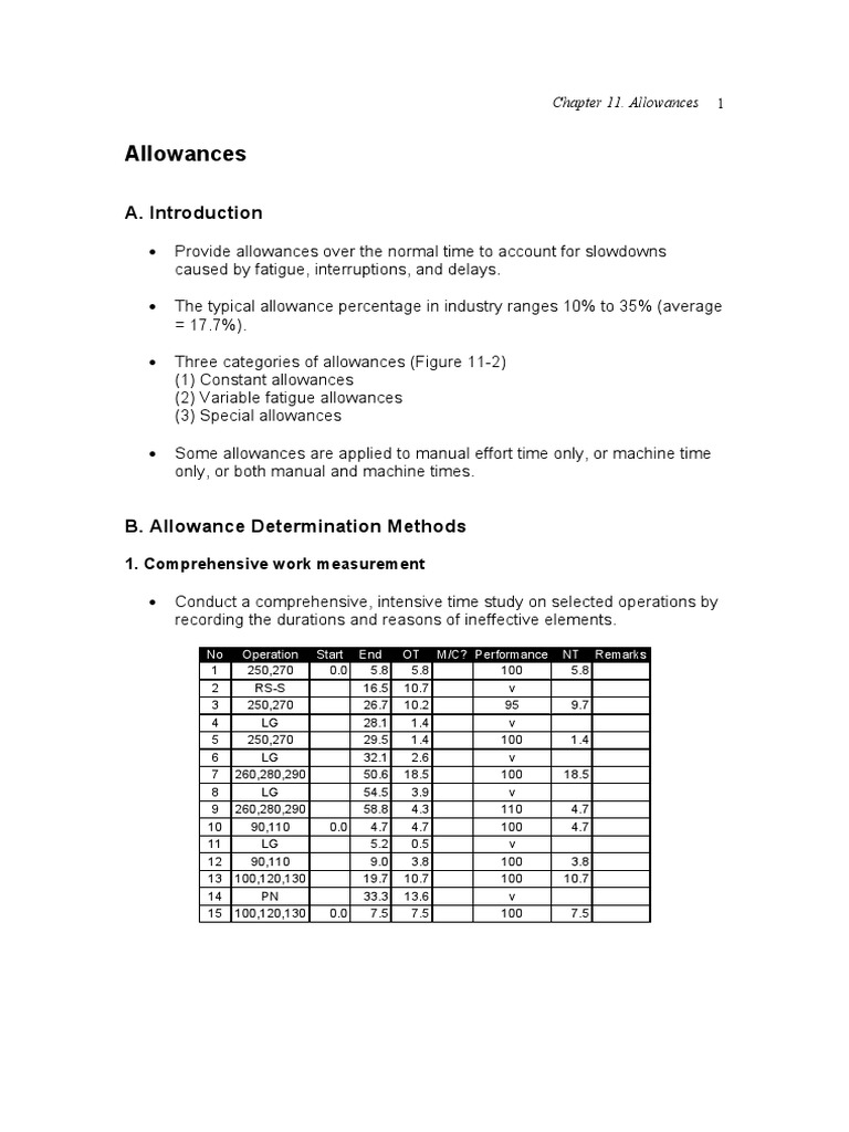 Allowances: A. Introduction | Download Free PDF | Human Factors And ...