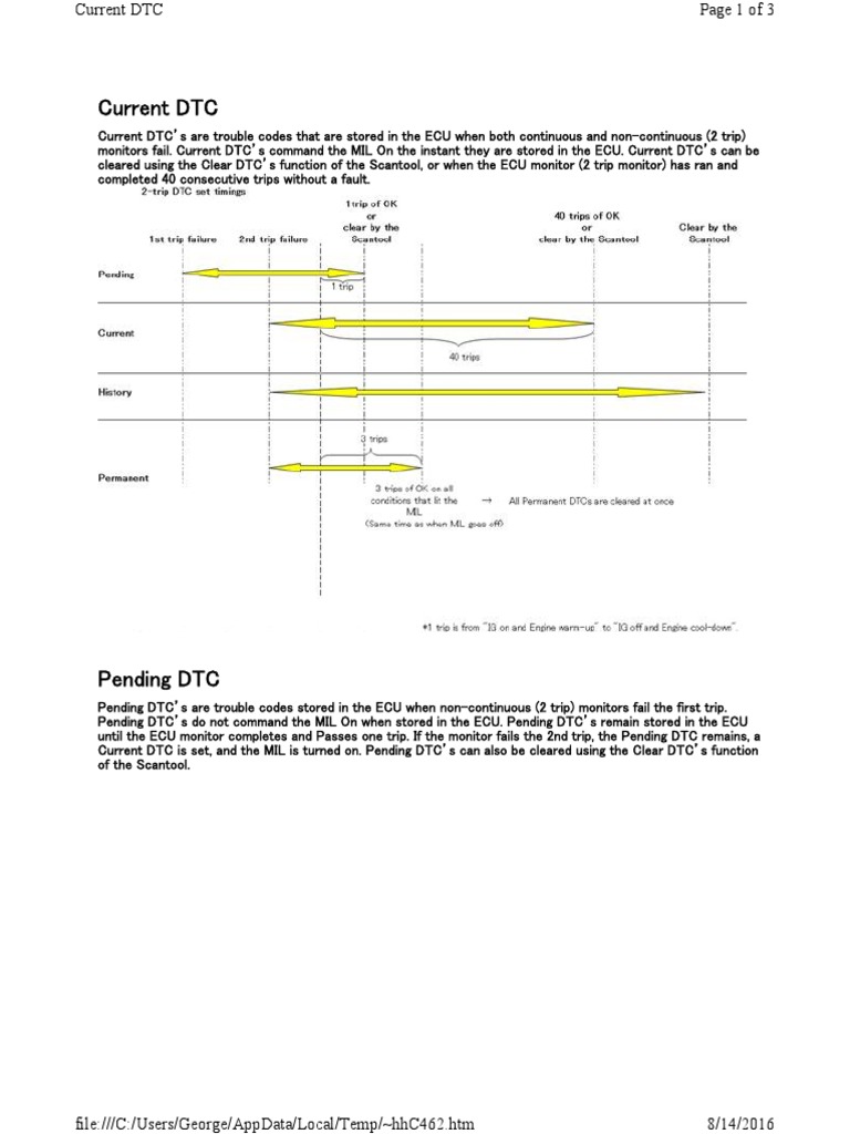 Techstream Part 5 | PDF | Computer File | Menu (Computing)