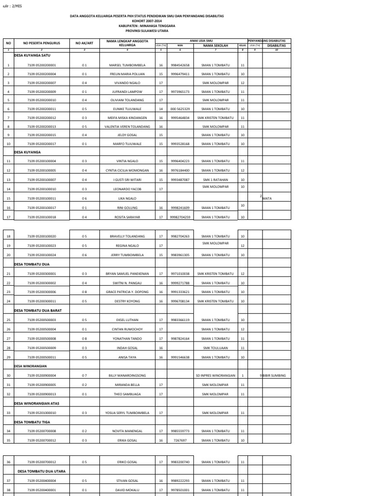 Form2 Data SMU | PDF