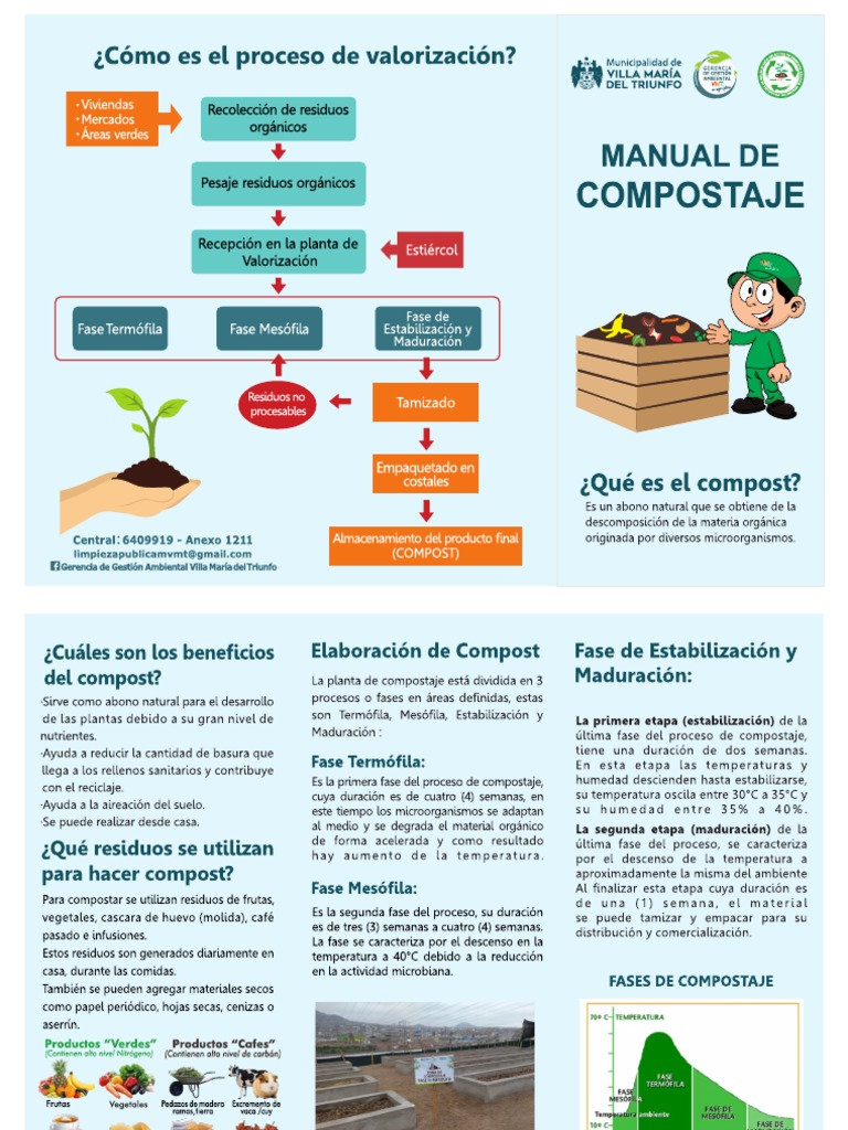 Triptico Compost 2020 | PDF