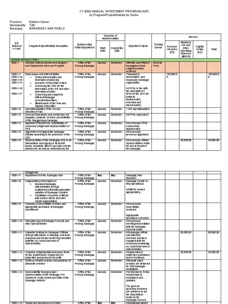 Cy 2020 Annual Investment Program | Download Free PDF | Discovery (Law ...