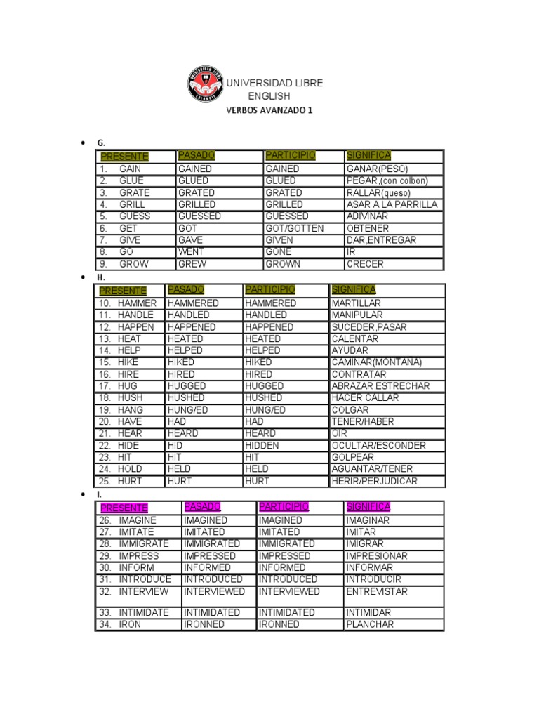 Advanced English Verbs List | PDF