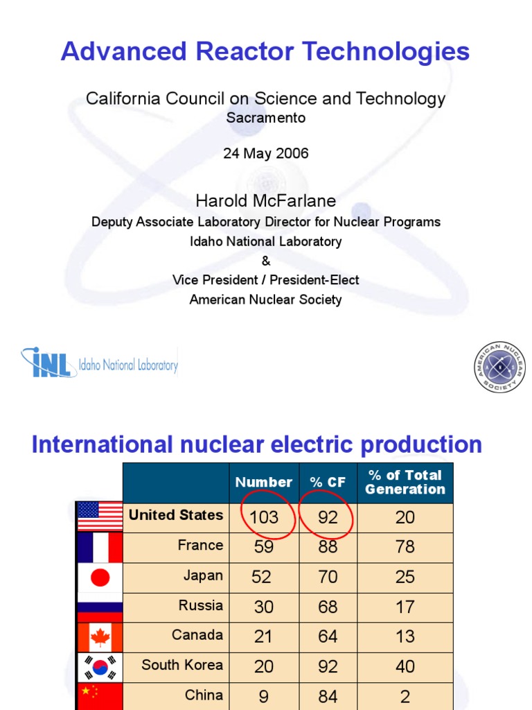 Advanced Reactor Technologies: California Council On Science and ...