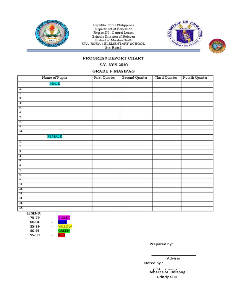 Grade 1 Progress Report Chart 2020-2021 | PDF | Elementary Schools ...