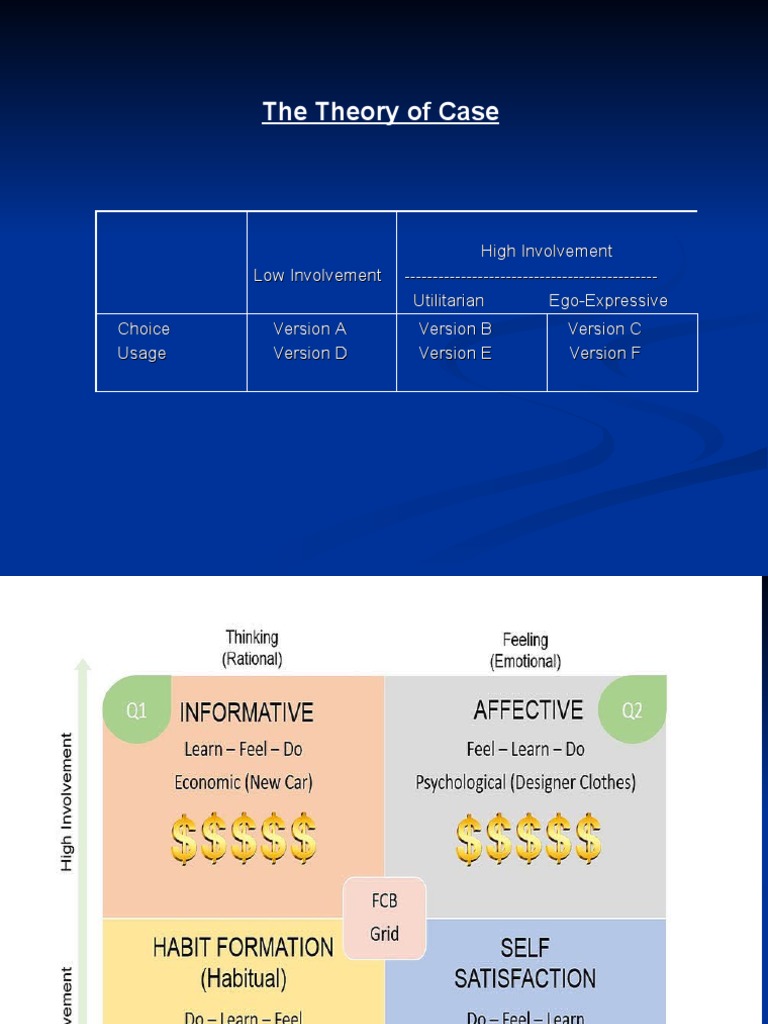 The Theory of Case | PDF | Choice | Decision Making