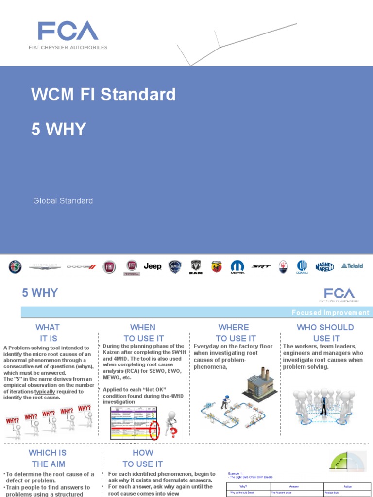 5 Why Global Standard - FCA | PDF | Cognition | Science