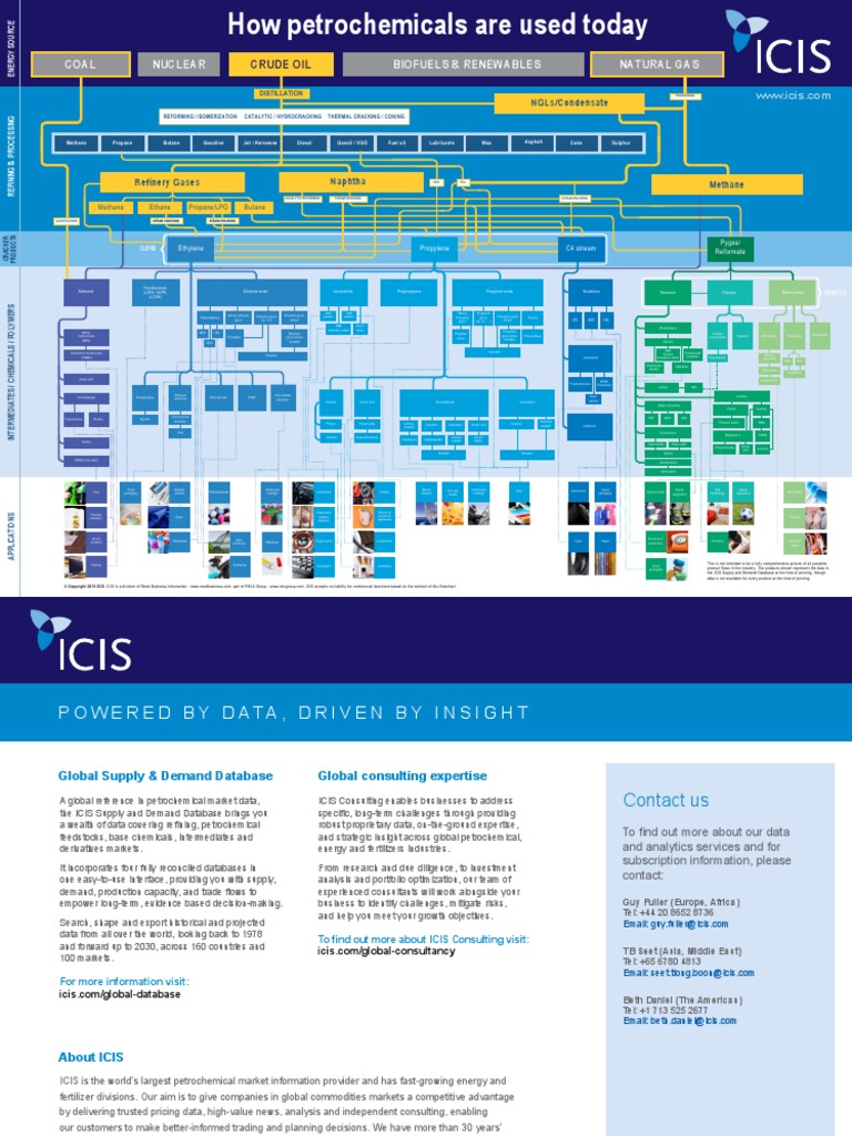 ICIS - Petchems Flowchart | Download Free PDF | Cracking (Chemistry ...