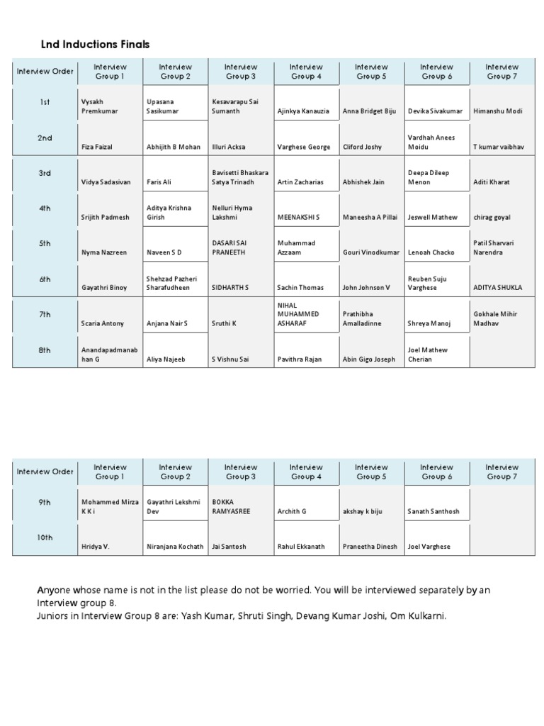 Final Interview Schedule | PDF