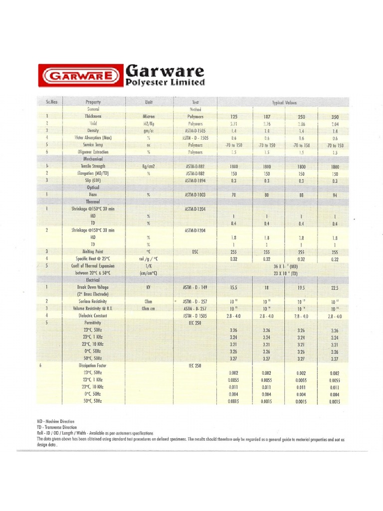Garware Data Sheet | PDF