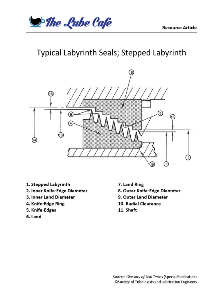 Typical Labyrinth Seals Stepped Labyrinth: Resource Article | PDF ...