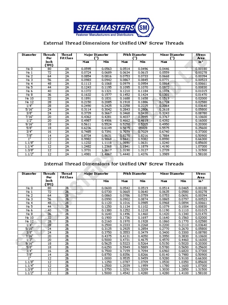 UNF Thread Dimensions and Specifications | PDF | Crafts | Joining