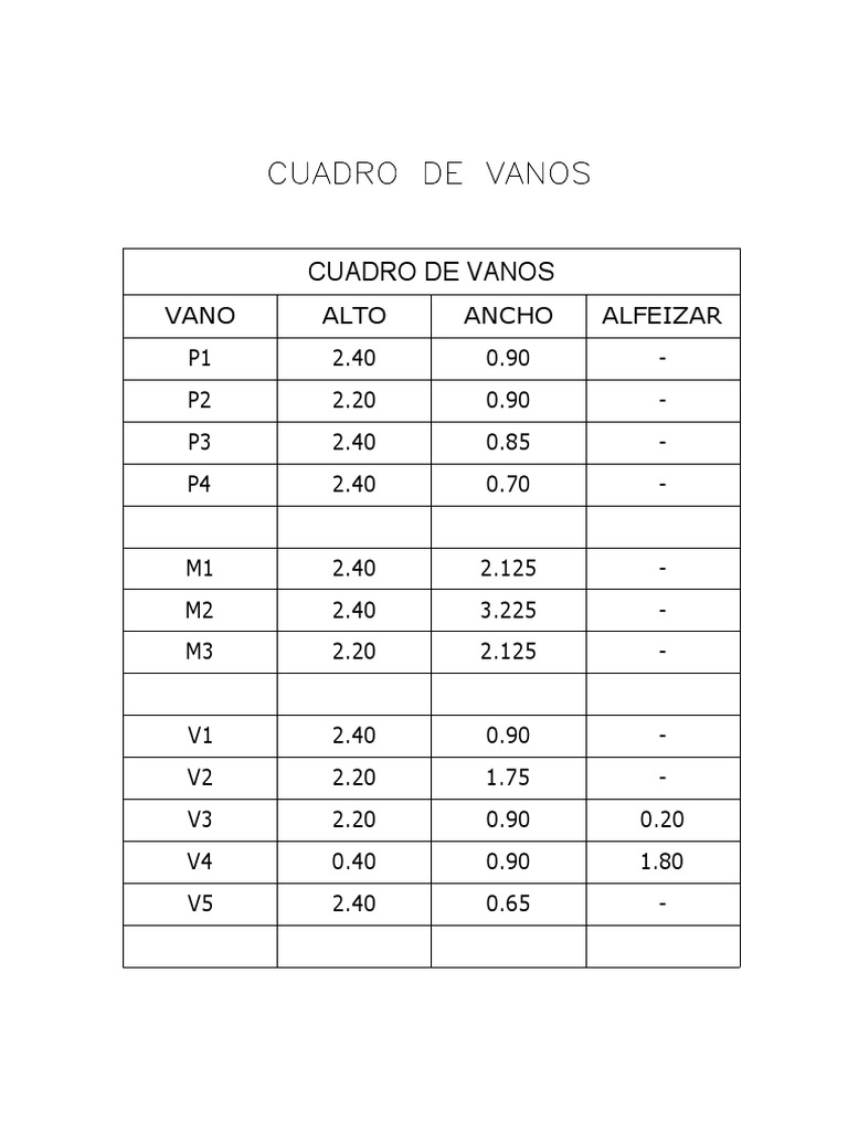 Cuadro de Vanos Resumen | PDF
