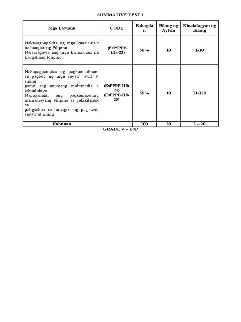 Q3 Gr.5-Esp St#1-With-Tos | PDF