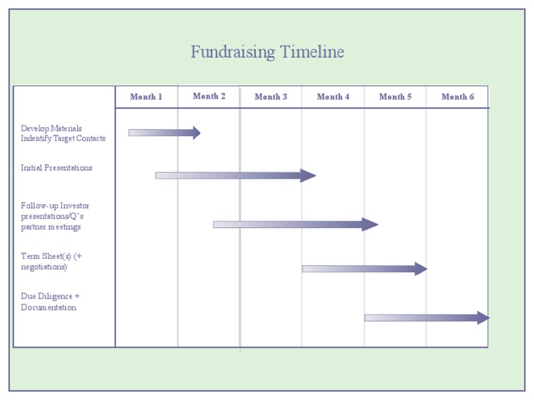 Fundraising Timeline | PDF