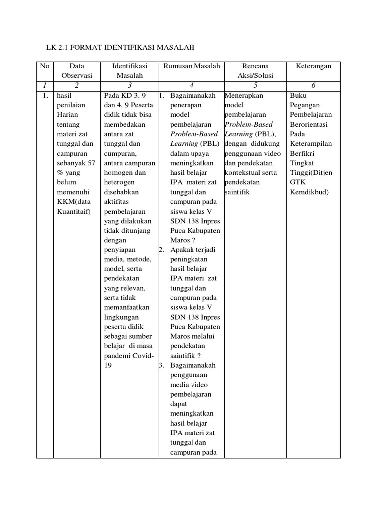 LK 2.1 Identifikasi Masalah Dan Rencana Aksi | PDF LK 2.1 Identifikasi Masalah Dan Rencana Aksi | PDF