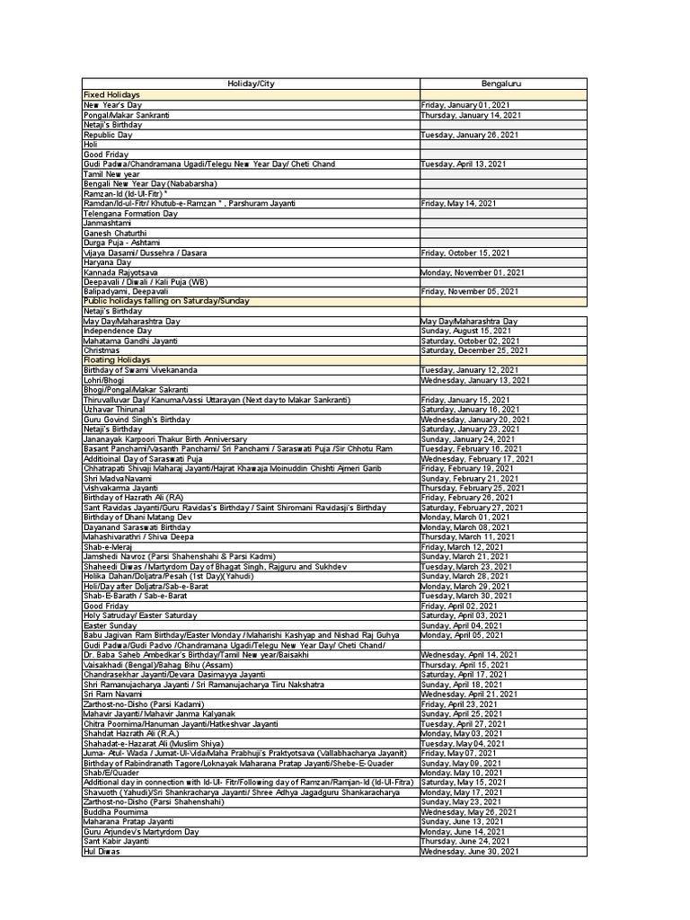 India Holiday Calendar 2021.xlsx 1 | PDF | Observances | Hindu ...