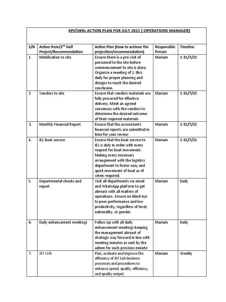 KPIs Action Plan For July-Edited | PDF | Human Resources | Social Media