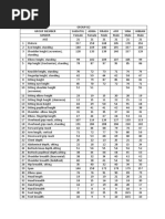 Average Body Dimensions for Men and Women | PDF