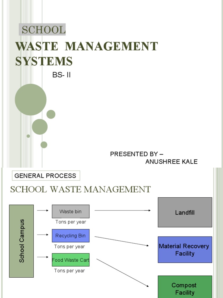 School Waste Management Systems Guide | PDF | Recycling | Reuse