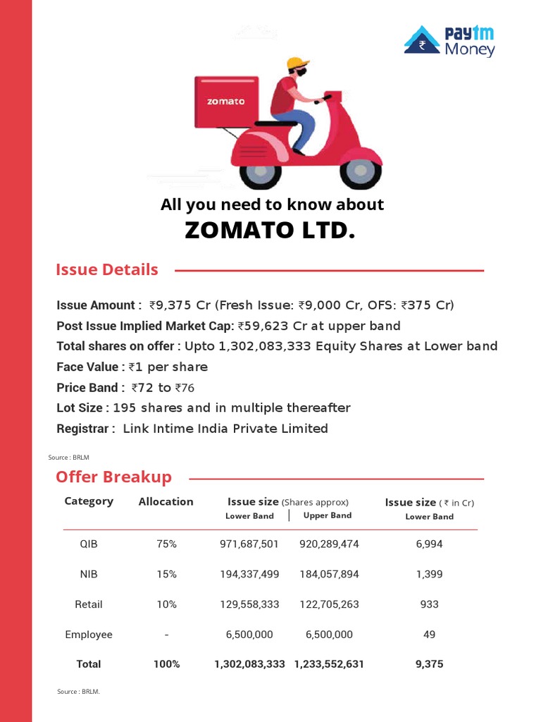 Zomato Limited Report | PDF | Initial Public Offering | Business