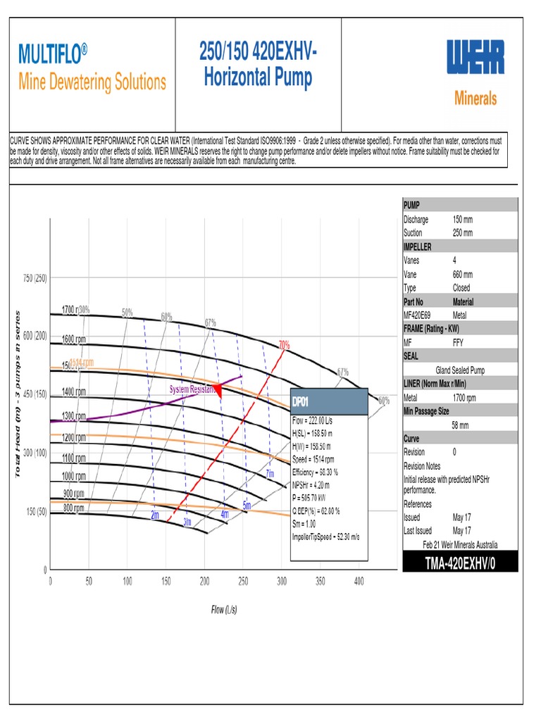 Attachment 2 - Multiflo® 420EXHV Pump Performance Curve | PDF | Pump ...