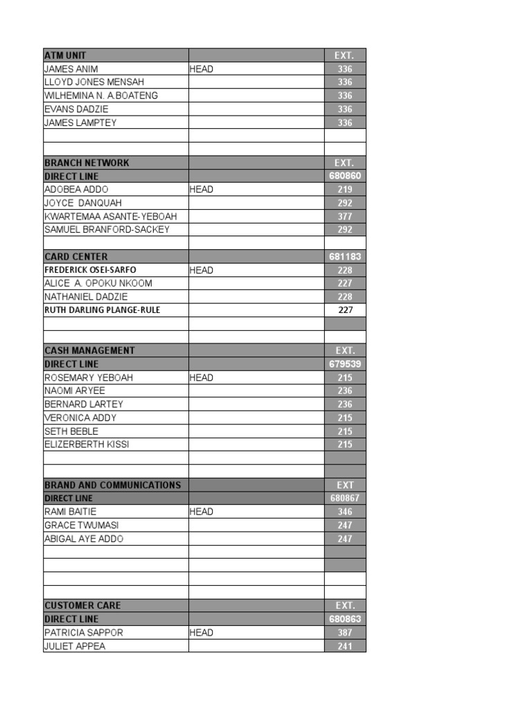 Departments Directory | PDF | Business | Science