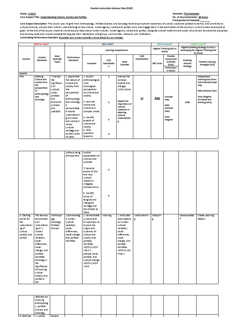 Flexible Instruction Delivery Plan Template | PDF | Anthropology ...
