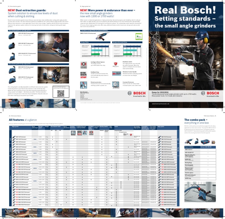 Bosch Angle Grinders: Features & Tests | PDF | Grinding (Abrasive ...