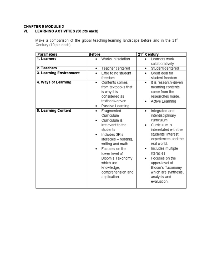Chapter 5 Module 3 Finals Prof Ed 2 | PDF | Learning | Curriculum