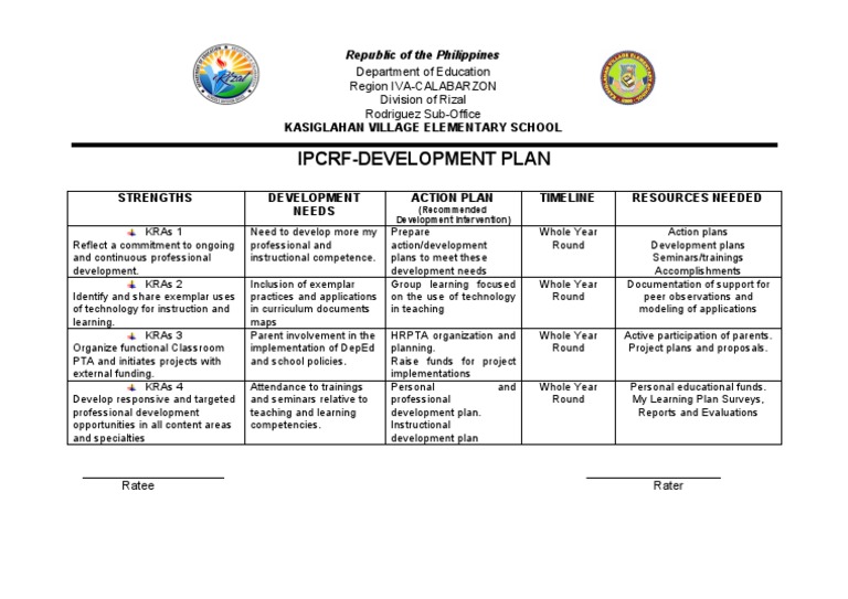 Ipcrf-Development Plan: Department of Education Region Iva-Calabarzon ...