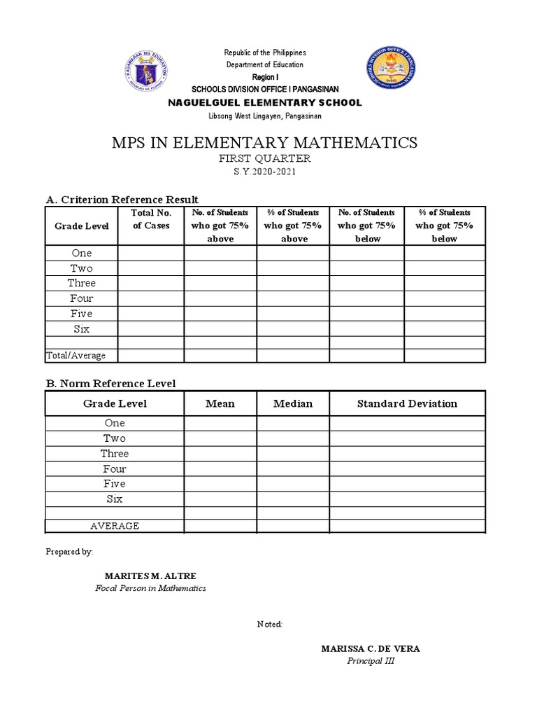 Mps in Elementary Mathematics: First Quarter | PDF | Analysis ...