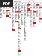 Launch Trystack | PDF | Computer Network | Ip Address