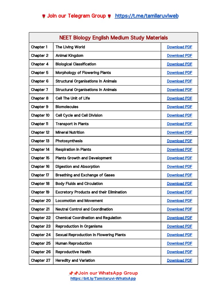 NEET Biology Study Materials PDF | PDF | Electromagnetic Radiation | Matter