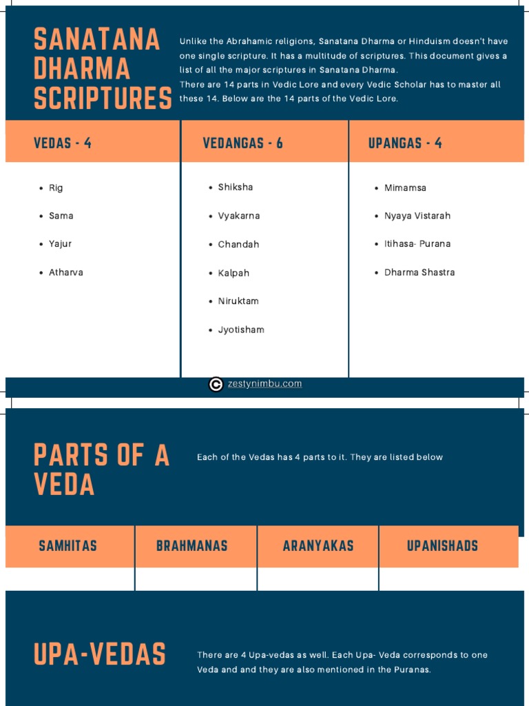 The Scriptures of Sanatana Dharma: An Overview of the Major Texts that ...
