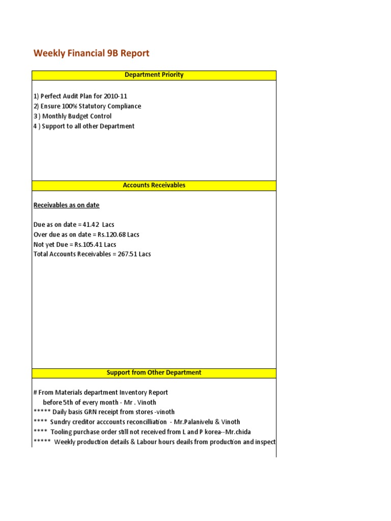 Weekly Financial Report Overview | PDF | Accounts Payable | Inventory