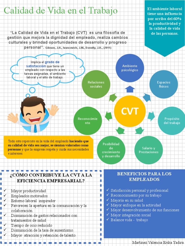 Calidad de Vida en El Trabajo | PDF | Business | Economias