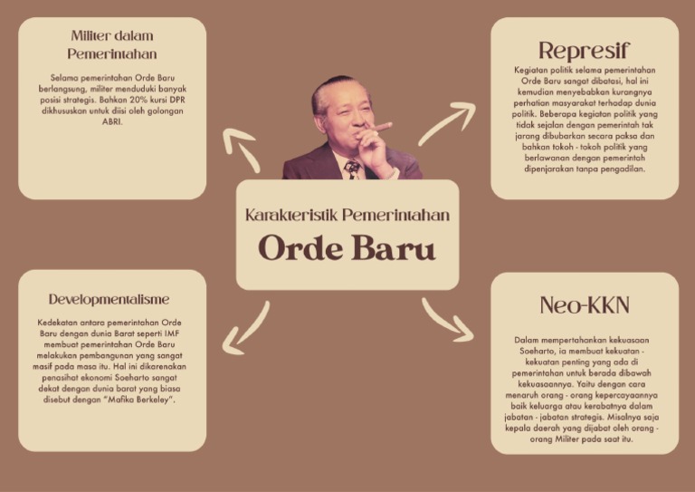 Mind Map Karakteristik Orde Baru | PDF