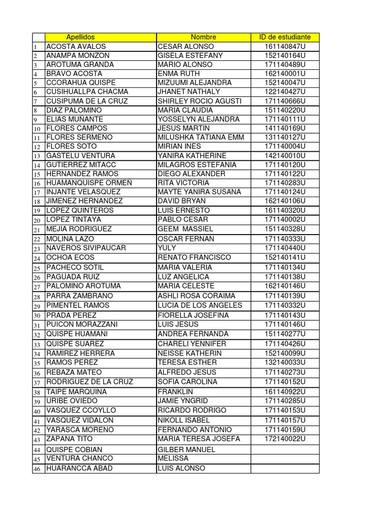 Student ID List with Names and Surnames | PDF