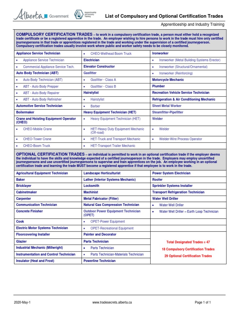 List of Compulsory and Optional Certification Trades | PDF | Journeyman ...
