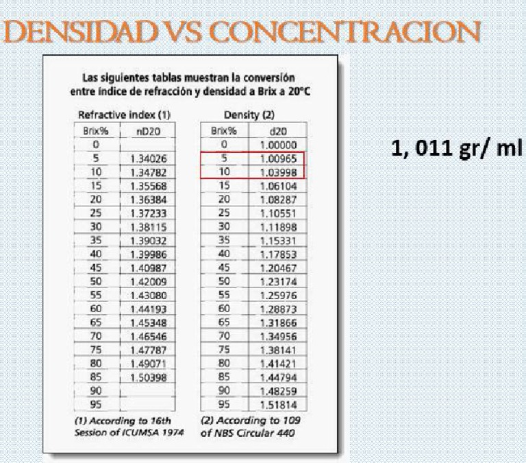 Tabla Densidad | PDF